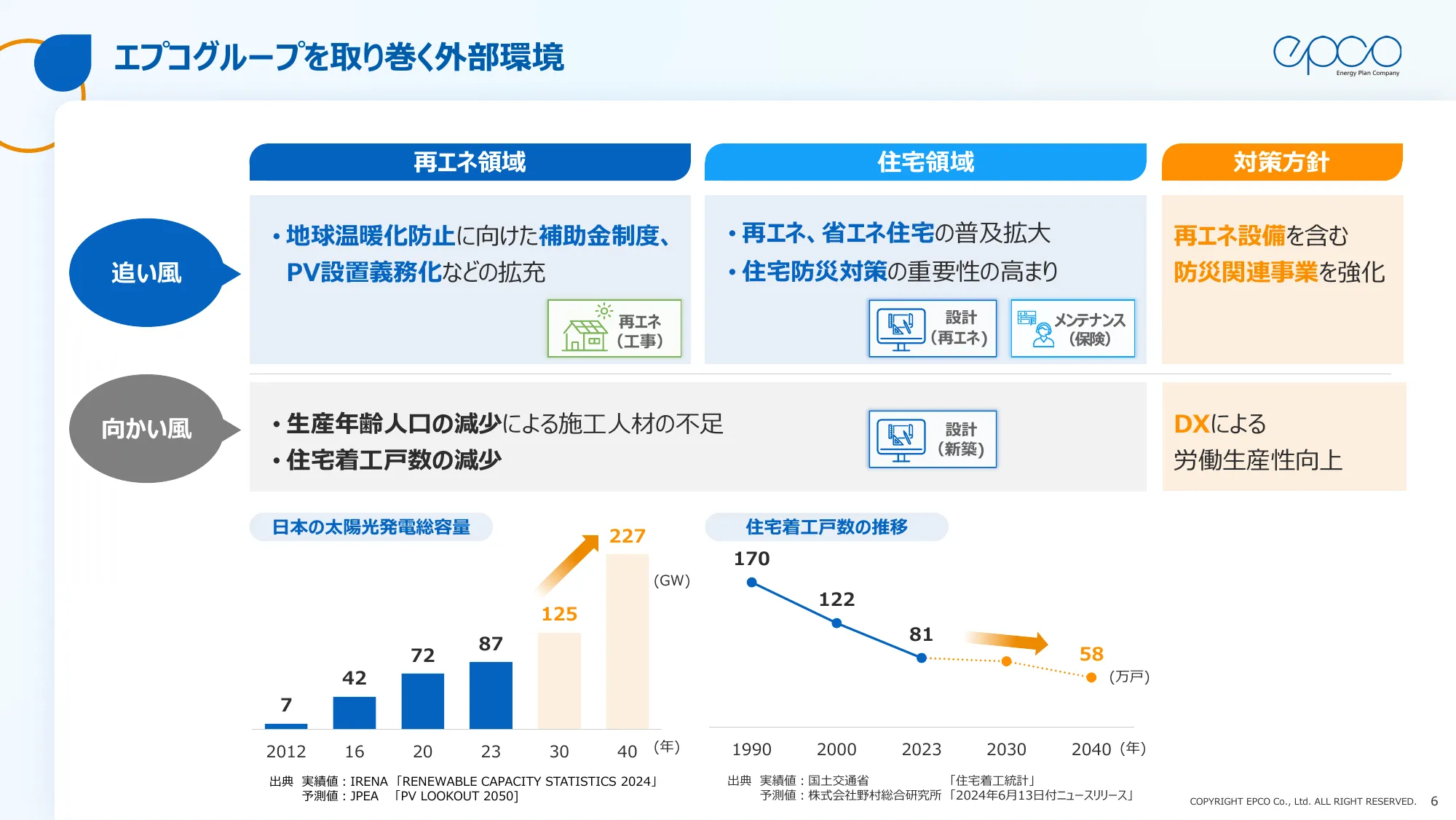 List of Quotations from Epco Group Medium-Term Management Plan (2025 ...