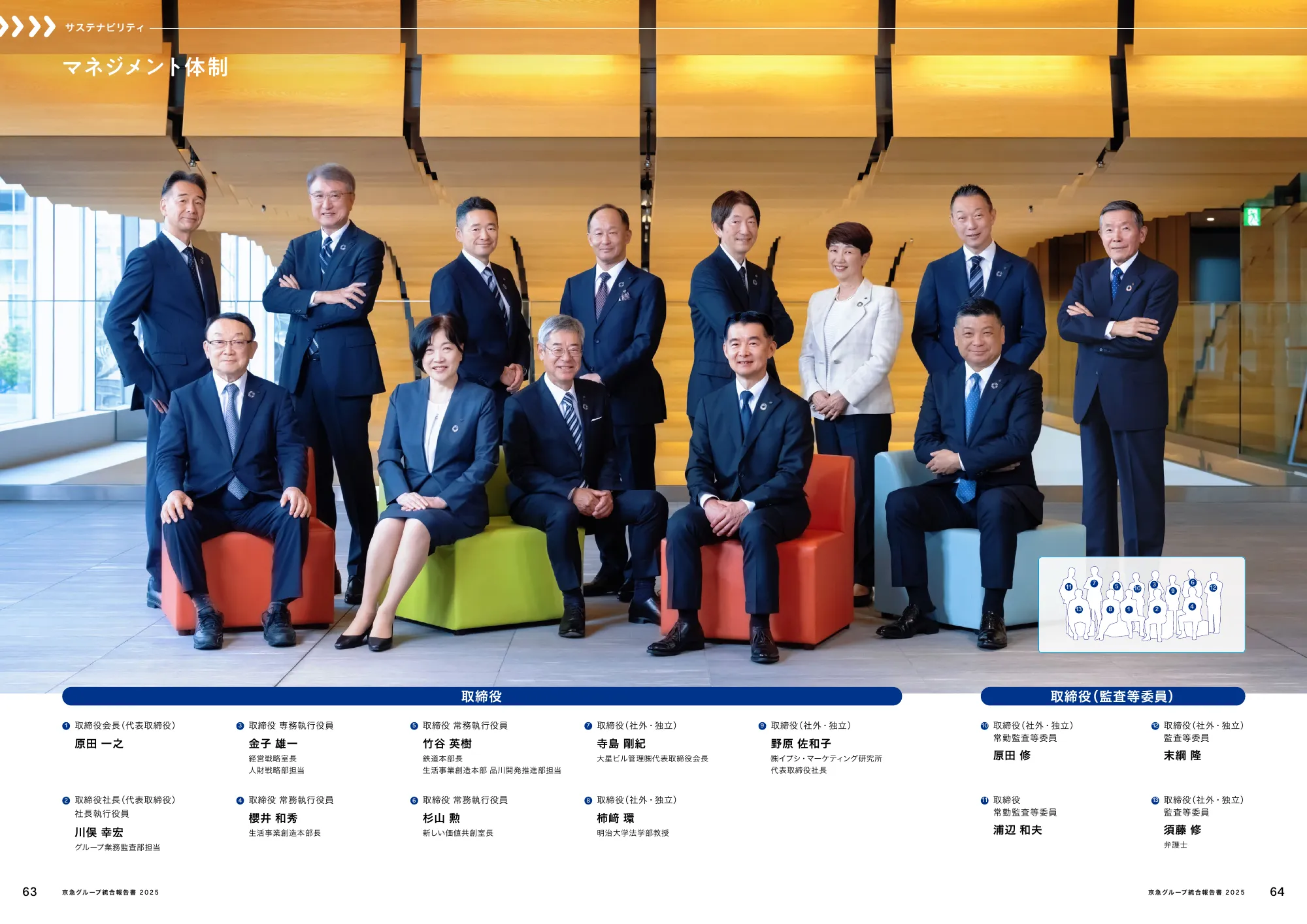 Reference Design for Slide Group Photo | Slideland (Japanese Slide ...