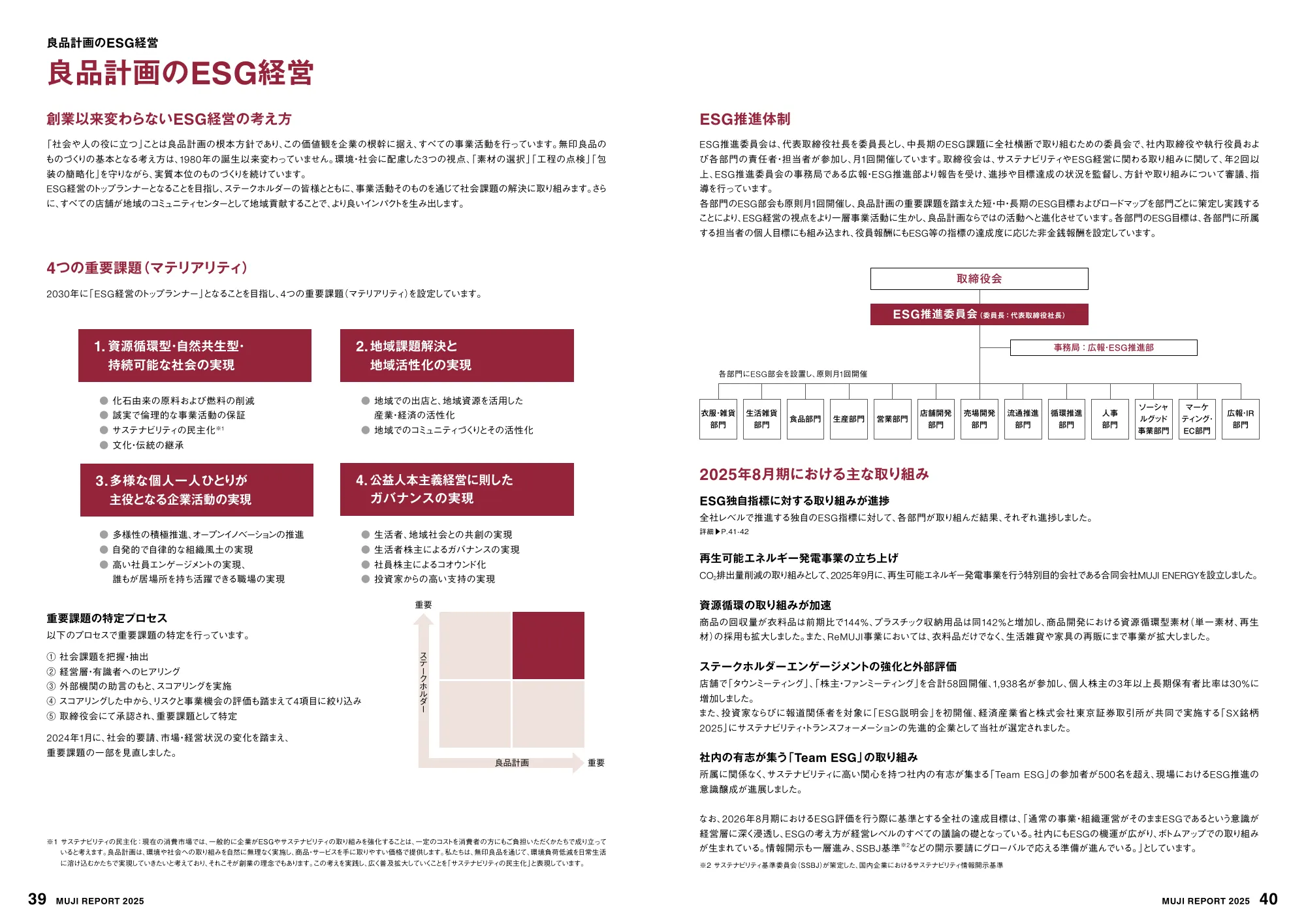 MUJI REPORT 2025 Citation List | Slideland (Japanese Slide Design Gallery)