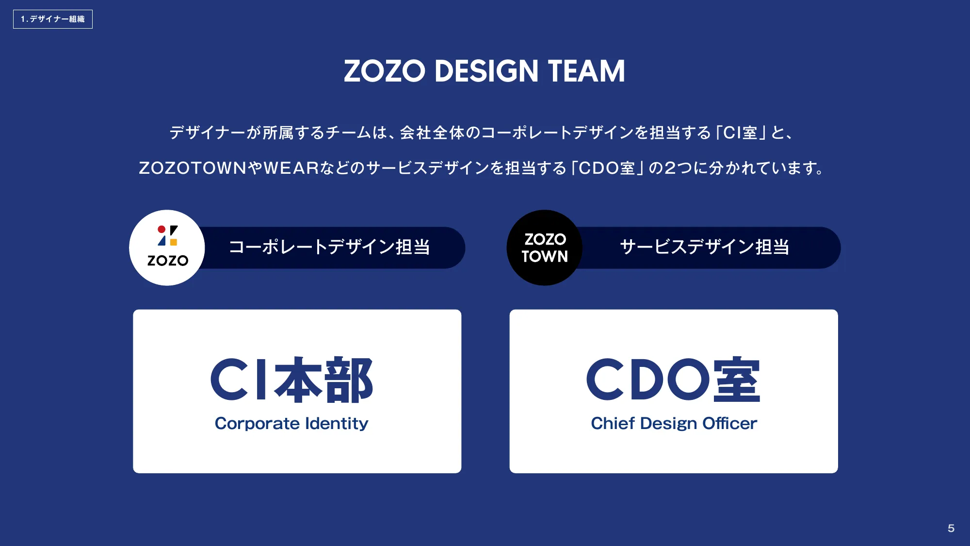 ZOZO CDO Office Design Quotation List | Slideland (Japanese Slide Design Gallery)